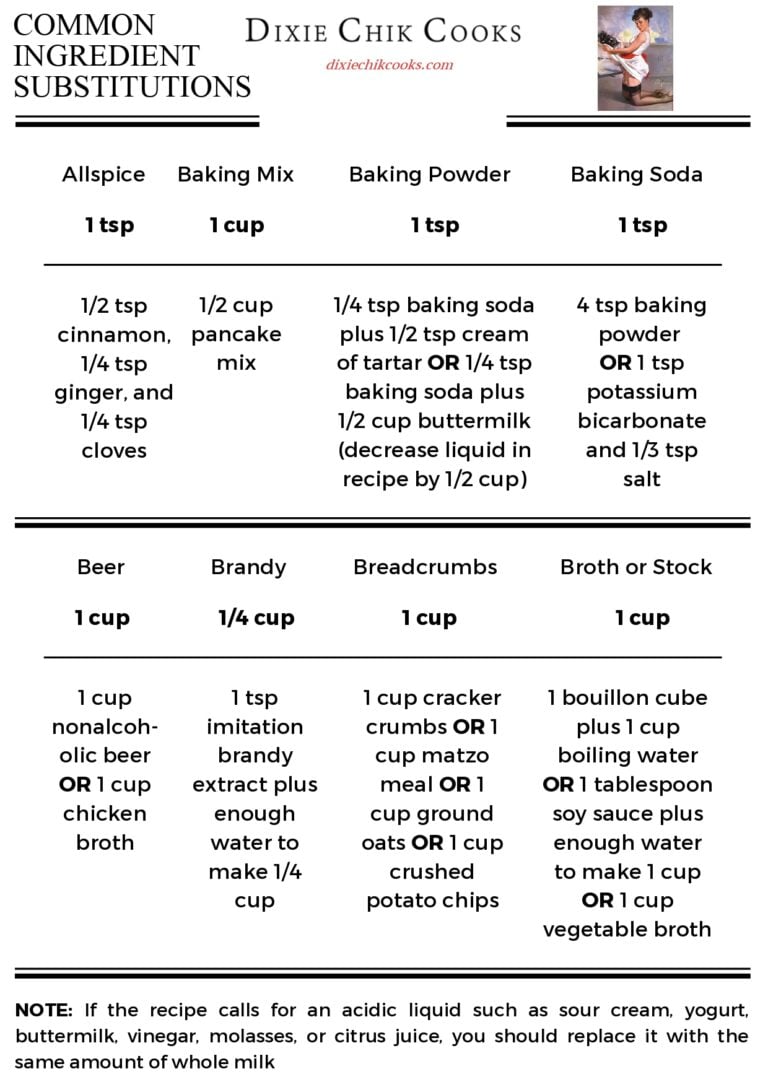 Dinner Idea Generator | Dixie Chik Cooks